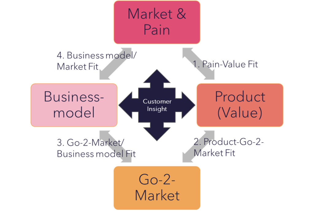 Customer Insight at the Heart of Your Breakthrough - Breakthrough ...
